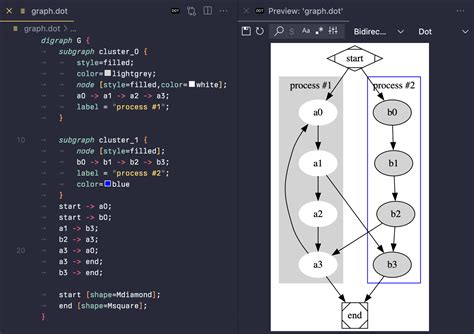 Graphviz Google I O What S New In Android Development Tools