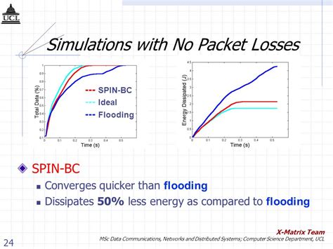 X Matrix Team MSc Data Communications Networks And Distributed Systems Computer Science
