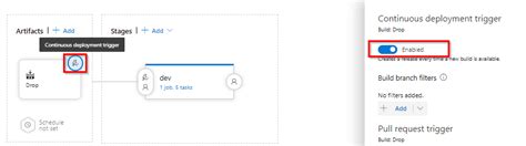 Crie Um Pipeline De Cicd Para Net Com O Devops Starter Project Blog