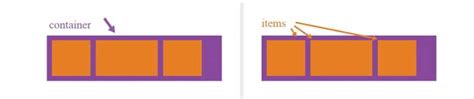 20 Css Flexbox Tutorials Guides And Tools