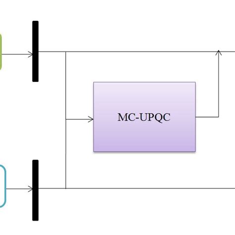 Single Line Diagram Of Mc Upqc Download Scientific Diagram