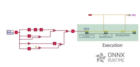 Onnx Go Revolutionizing Dynamic Graph Orchestration And Execution Graiphic