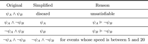 complex event forecasting with prediction suffix trees extended