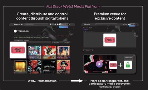 Ed Prado On Linkedin Web3 Adtech Nft Rairtech Crypto Consensus2023