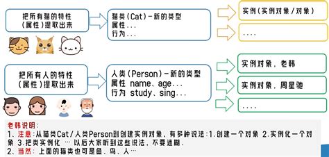 Python基础学习（十）面向对象编程基础用python创建一个猫类 Csdn博客