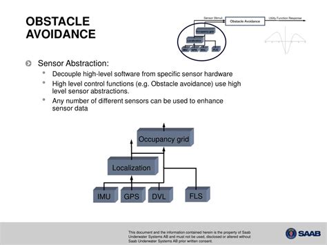 PPT OBSTACLE AVOIDANCE PowerPoint Presentation Free Download ID 181688
