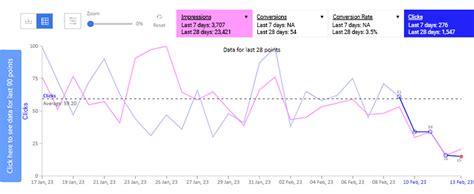 Frequency Capping Avoiding Ad Fatigue And Improving ROI