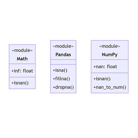 Nan Python Der Umgang Mit Nan Werten In Python