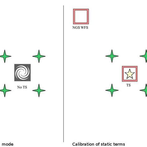 Static Aberrations Calibration Right And Science Observing Mode Left Download Scientific