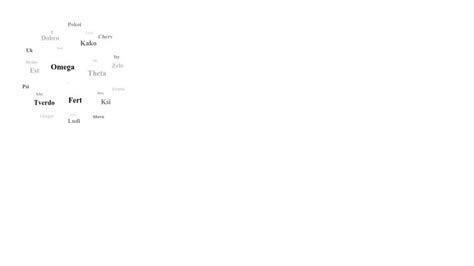 Interactive Word Cloud