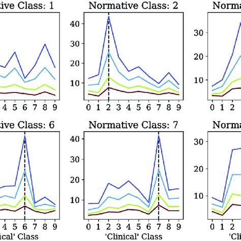 Tabular Representation Of Experimental Results With Abide Dataset