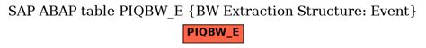Sap Abap Table Piqbwe Bw Extraction Structure Event Sap The Best Online