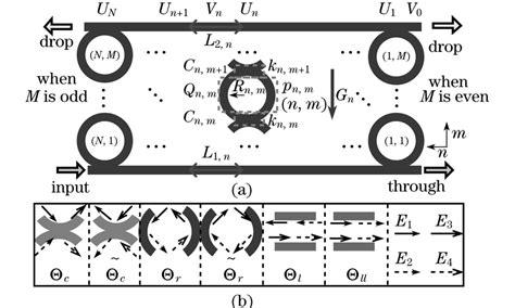 A Schematic Diagram Of A Mra And Detailed Representation Of The