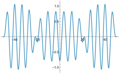 Plotting Solving A 6th Order Pde Numerically Mathematica Stack