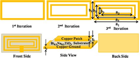 Schematic Diagram Representing The Antenna Physical Designing Download Scientific Diagram