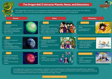 Exploring The Dragon Ball Z Universe Planets Races And Dimensions