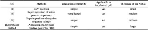 Table Ii From Active And Reactive Power Allocation Strategy To Maximize The Range Of Negative
