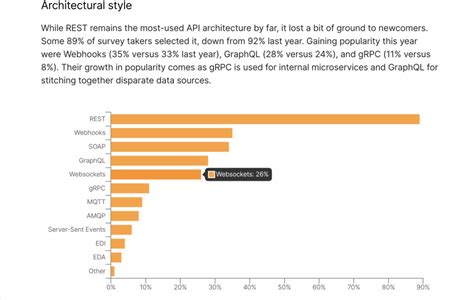 Set Up A Websocket Server In Nodejs Postman Blog