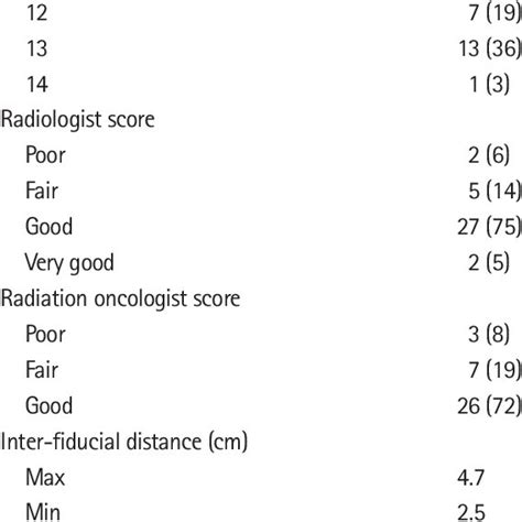 Fiducial Placement Accuracy Scoring And Grading System Download Scientific Diagram