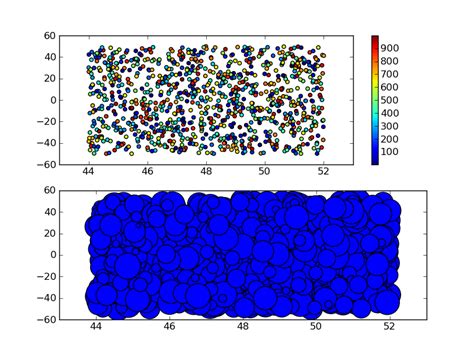 Python不同颜色python：如何为具有不同颜色强度或不同圆半径的坐标绘制热图？ Csdn博客