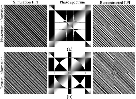 Figure 2 From Multiview Reconstruction Using Phase Retrieval Of Light