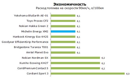 Шины Michelin Energy XM2 - тест Мишлен Энерджи ХМ2: отзывы, обзор ...
