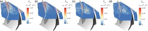 Analysis Of Unsteady Tip Leakage Flow In An Axial Compressor Rotor Using Dynamic Mode Decomposition