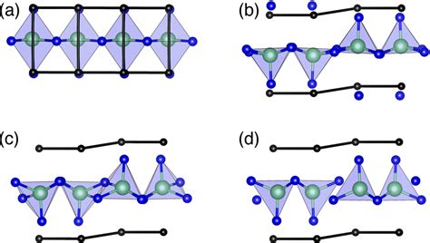 Continuous Path Connecting The Cubic Perovskite Phase A And The Download Scientific Diagram