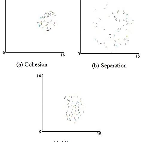 The Strategic Behavior Diagram Of Each Uav The Elliptical Area On The Download Scientific