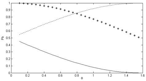 quantum private query protocol based on two non orthogonal states