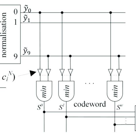 Proposed Classification Scheme Based On The Zadeh Fuzzy Logic Download Scientific Diagram