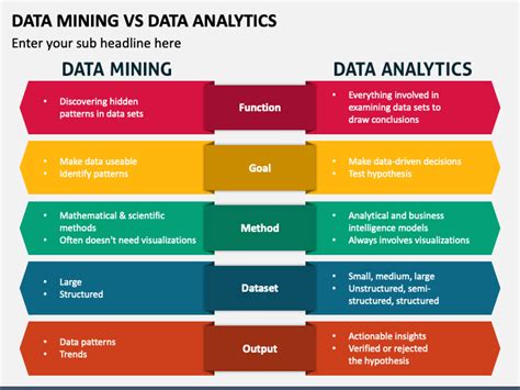 Data Mining Vs Data Analytics PowerPoint And Google Slides Template PPT Slides