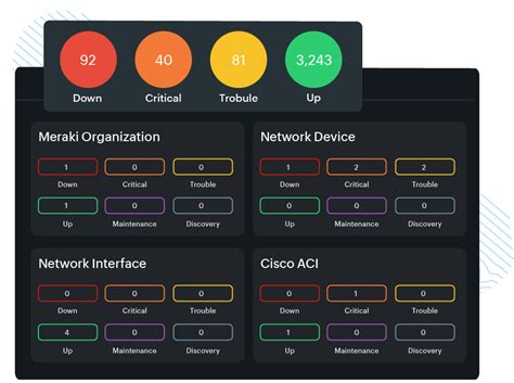 Network Device Monitoring Tool Site24x7