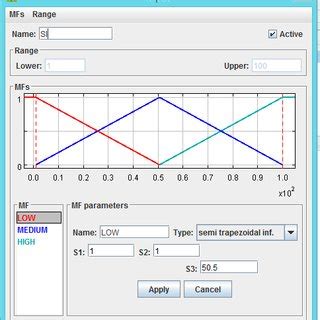 Setting Input Parameter Download Scientific Diagram