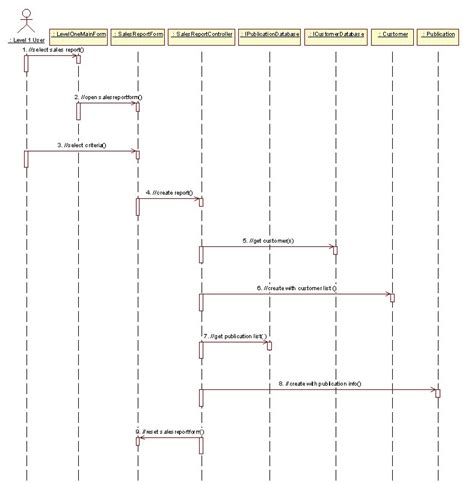 use case design sequence diagrams