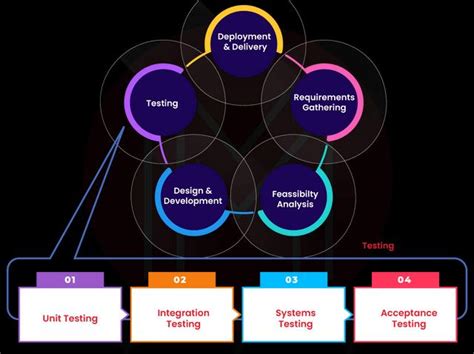 What Is Unit Testing Unit Testing Tutorial