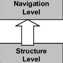 A Spatial Computing Stack Download Scientific Diagram
