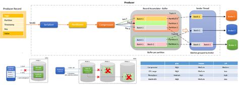 Bench Marking Standards For Kafka Compression Algorithms By Prasanta