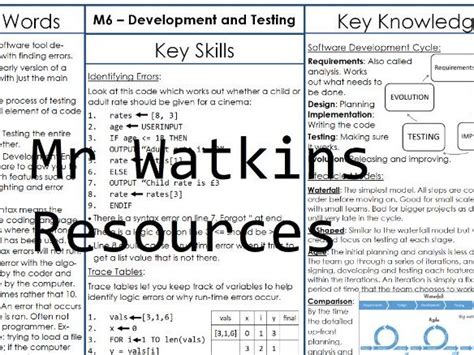 GCSE Computer Science Knowledge Organiser Development And Testing Teaching Resources