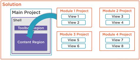 wpf prism（二）module wpf prism module csdn博客