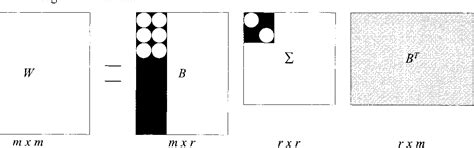 Figure 2 From Textual Information Segmentation By Cohesive Ties Semantic Scholar