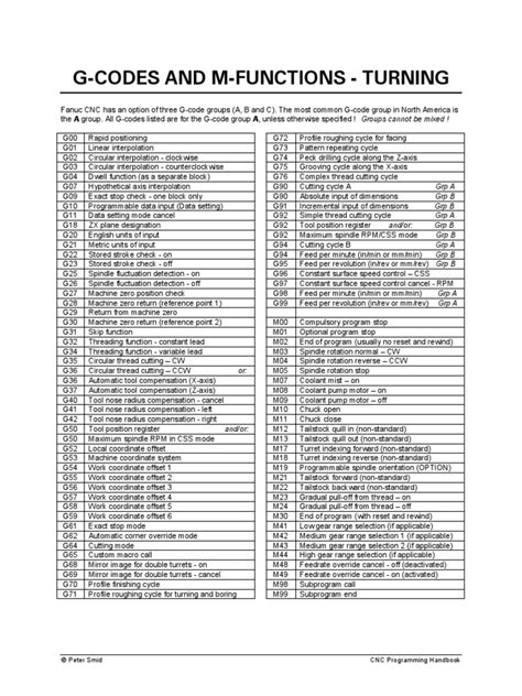 G-Codes and M-Functions - Turning: © Peter Smid CNC Programming Handbook | PDF | Metalworking ...