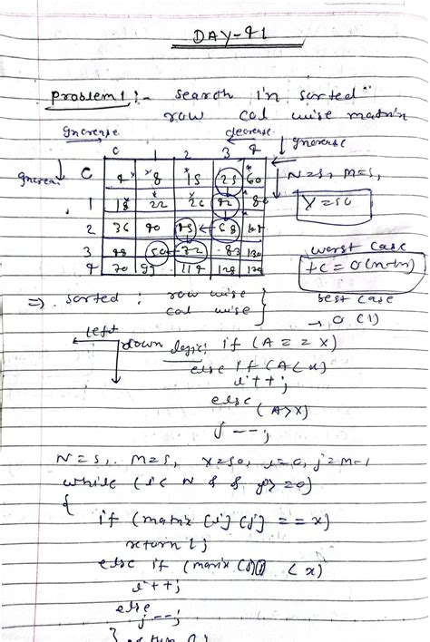 Anurag Ojha On Linkedin Codingjourney Achievementunlocked