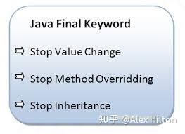 理解 Java 关键字 final 知乎