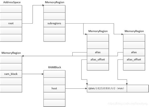 qemu 内存初始化 qemu提示卡在加载初始化内存 csdn博客
