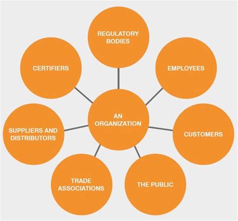 How To Implement The Iso 14001 Standard Nqa