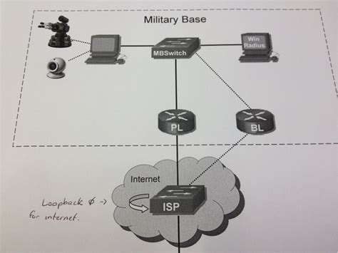 Redundancy On A Switch Cisco Community