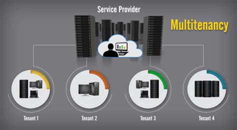 Manage Your Backups Using The Multitenancy Feature BDRSuite