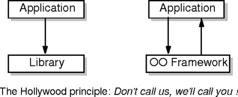figure 2 4 from development of an object oriented framework for vessel