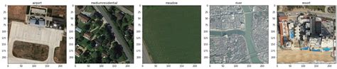 fine tuning clip with remote sensing satellite images and captions